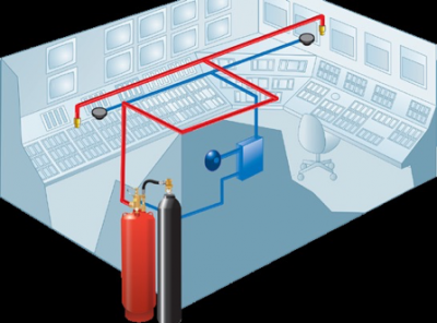 ระบบดับเพลิงด้วยสารสะอาด (NOVEC 1230 Fire Suppression System) - Integrated Security Engineer